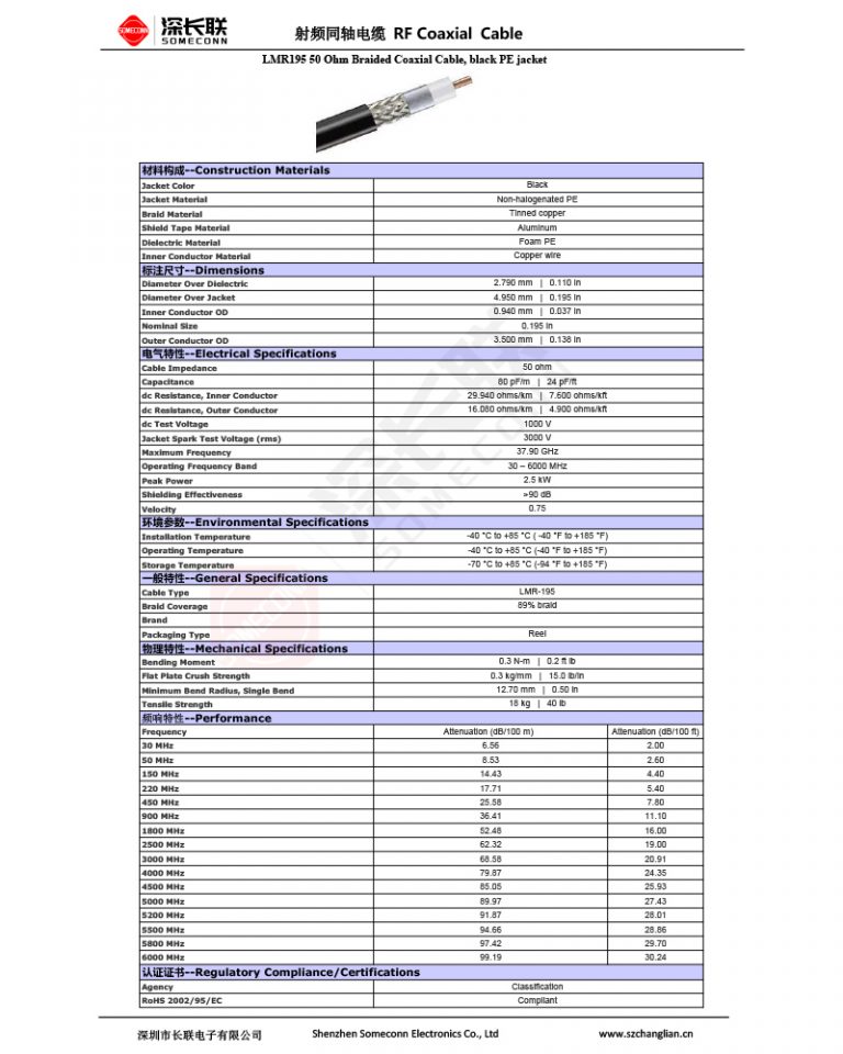 半柔射频同轴电缆SF250-RG401