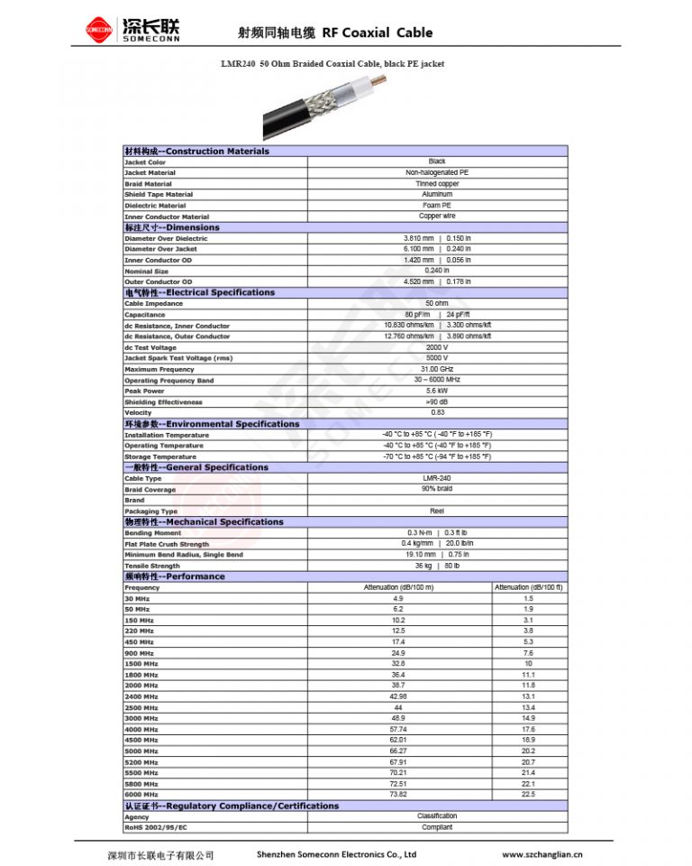 半柔射频同轴电缆SF141-RG402