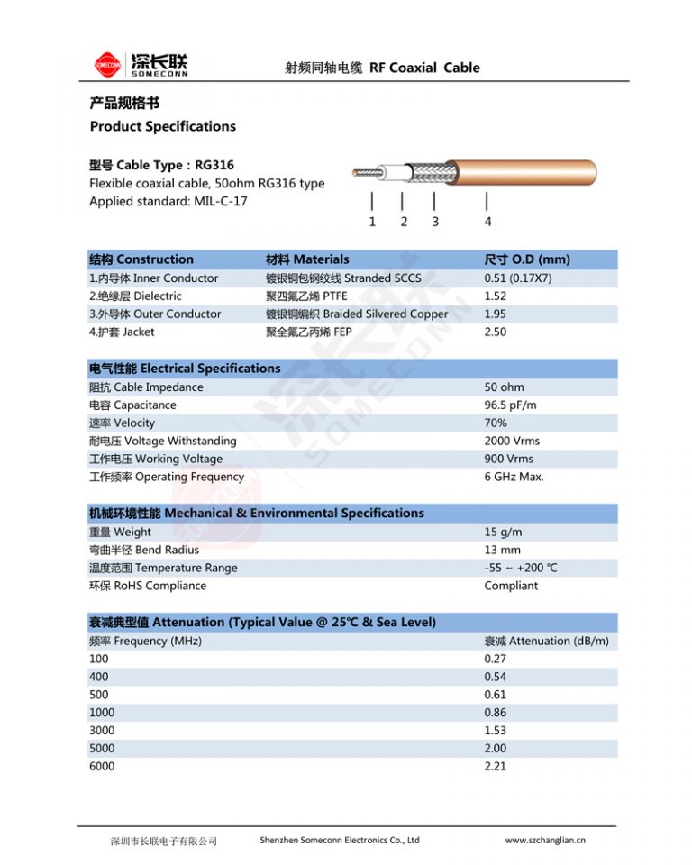 射频同轴电缆RG316